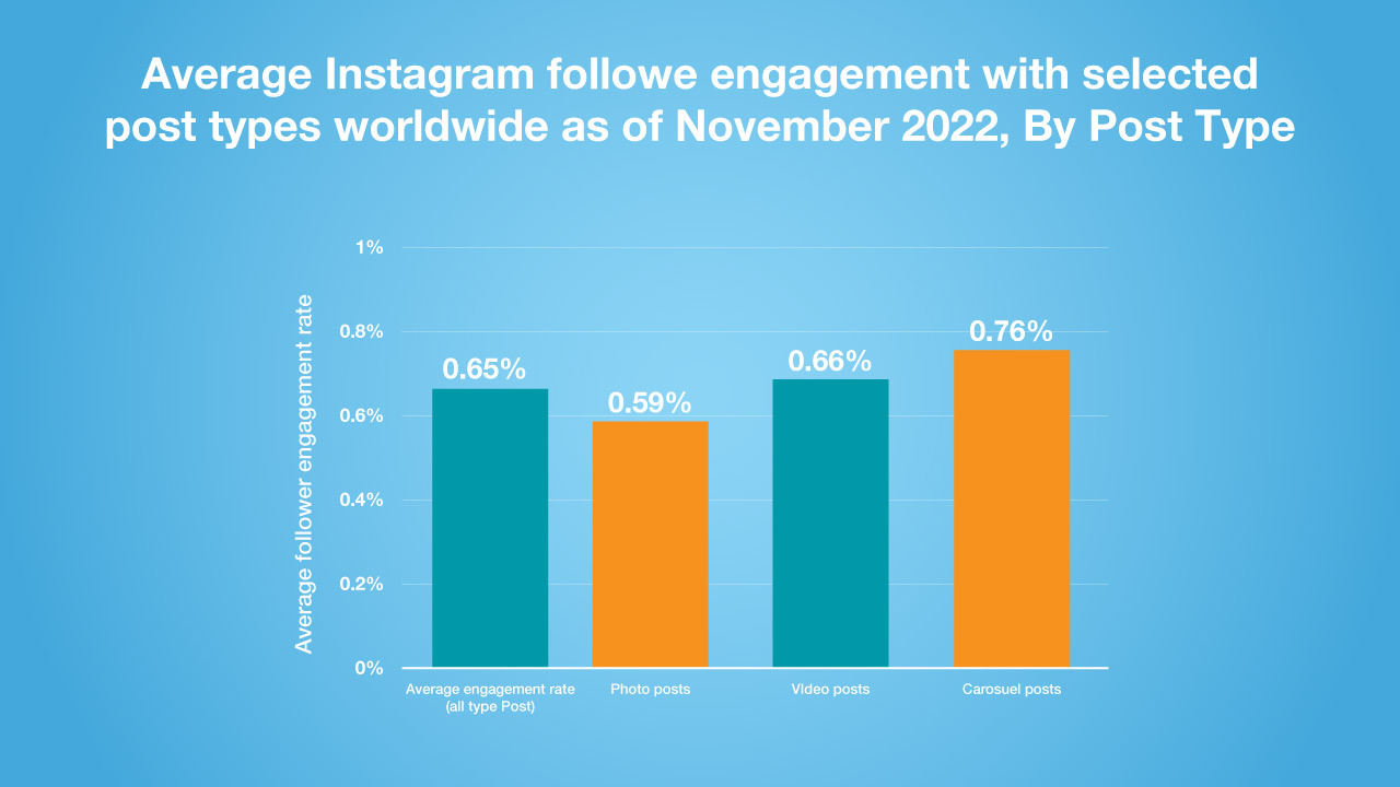 Reach vs Impressions vs Engagement: Which Metric Matters Most?